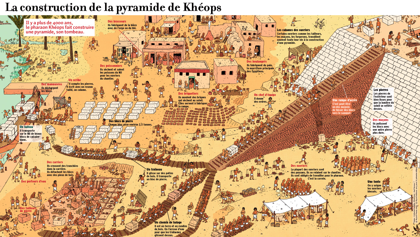 La construction de la pyramide de Khéops - Images Doc